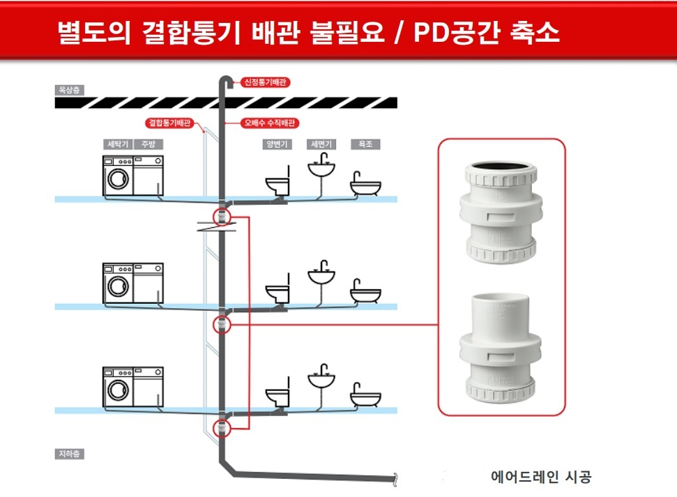 [설비신기술대회] 우수상 - PPI PIPE(주) 김영수 이사