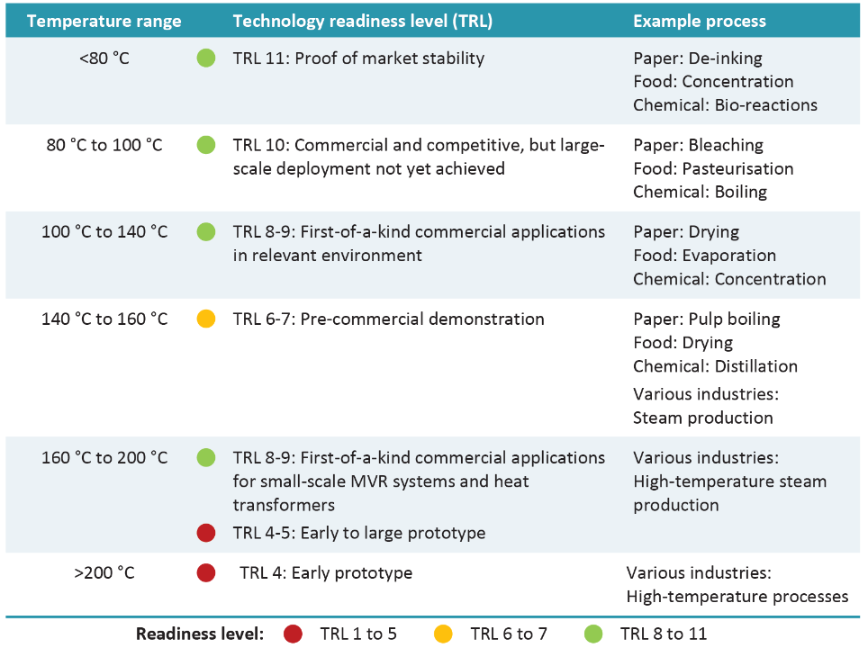 [특별기고] 산업용 히트펌프 현황 및 유망기술 도출
