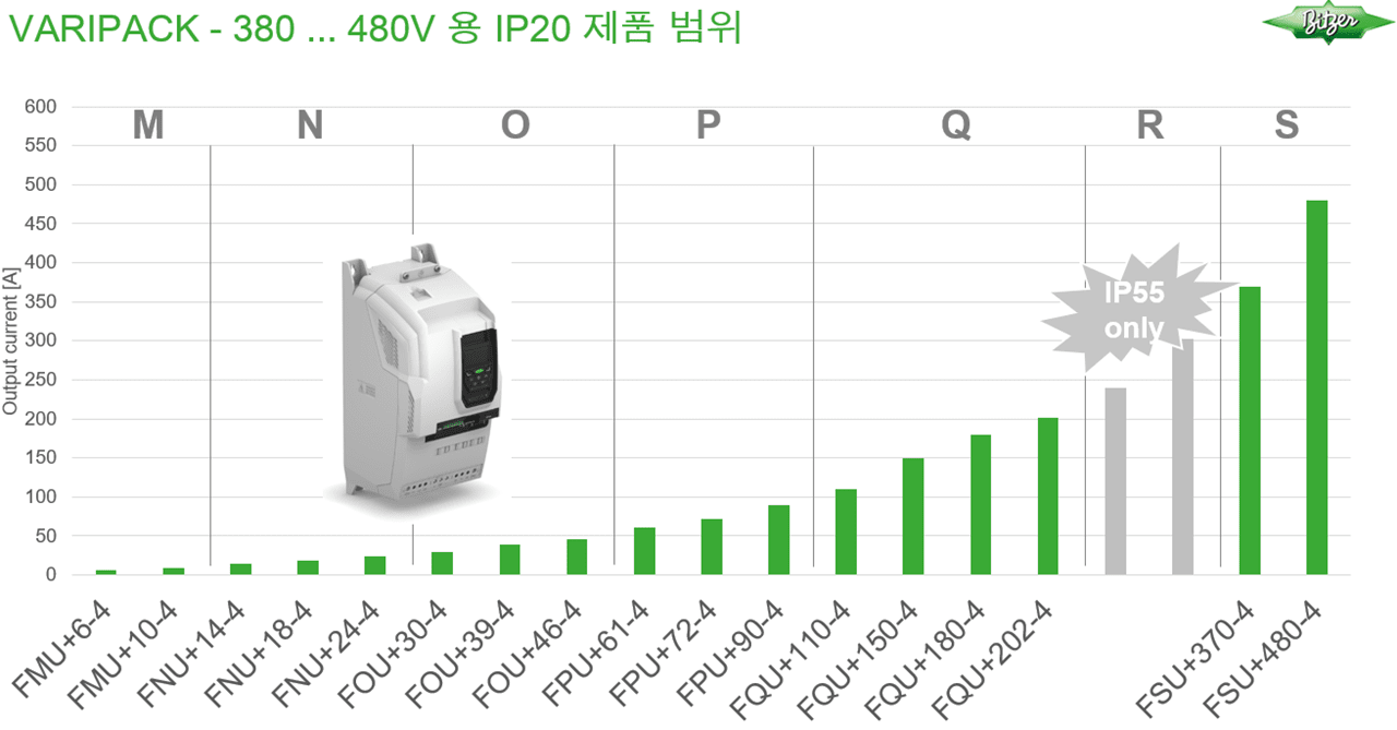 BITZER VARIPACK 인버터, 에너지효율 극대화 위한 최적 솔루션
