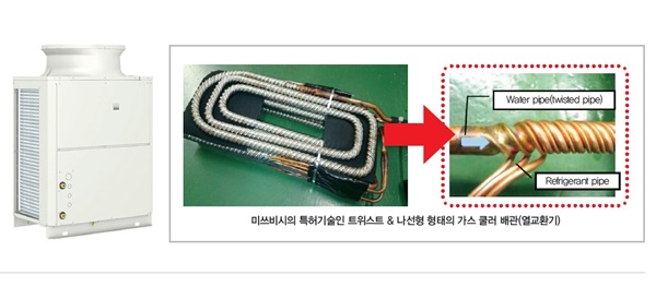 경진티알엠(TRM), 고온수 CO2히트펌프 시리즈 ‘QAHV’본격 출시